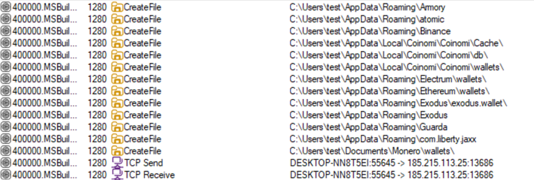 Understanding RedLine Stealer: The Trojan Targeting Your Data – Malware ...