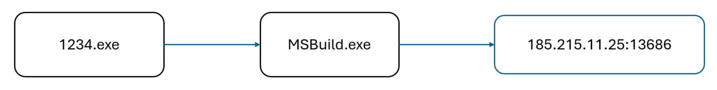 Understanding RedLine Stealer: The Trojan Targeting Your Data – Malware ...
