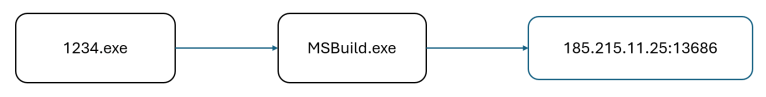 Understanding RedLine Stealer: The Trojan Targeting Your Data – Malware ...